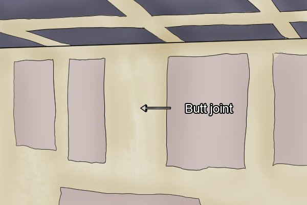 What are the different types of plasterboard joint?