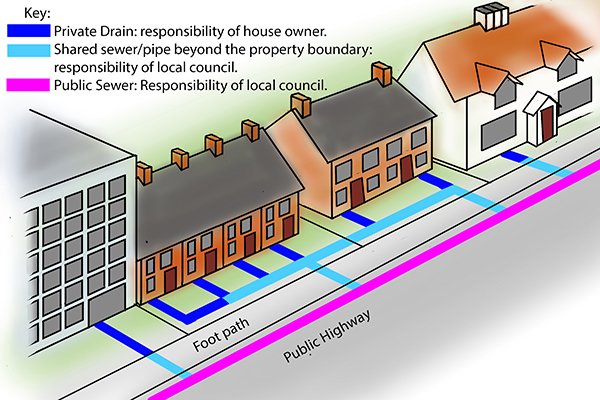 Who Is Responsible For The Manhole On My Property