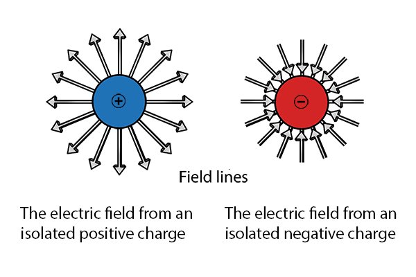 Electric Field Detection