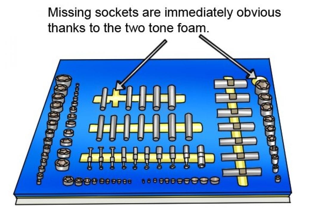 Socket Maintenance and Care - Wonkee Donkee Tools