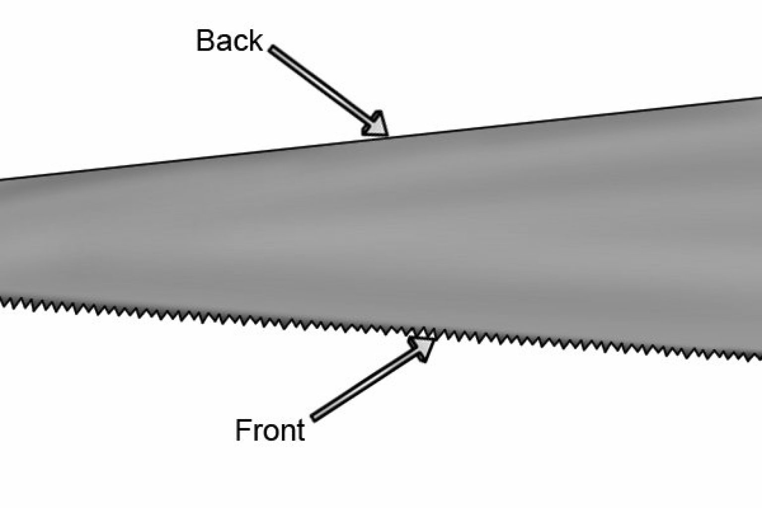 What are the parts of a saw? - Wonkee Donkee Tools