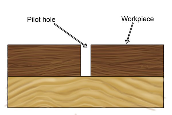What is a clearance hole? - Wonkee Donkee Tools