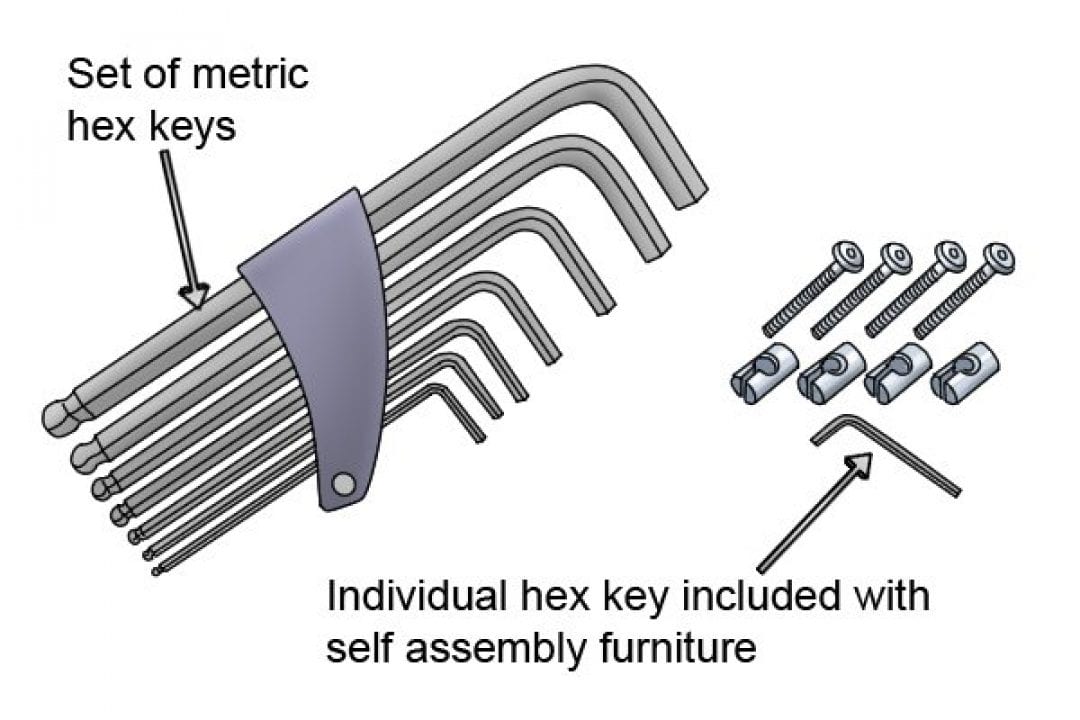 Is A Hex Key The Same As An Allen Key Is A Hex Key The Same As An Allen Key