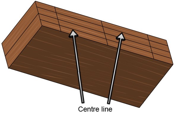 How do you use dowels to make wooden joints? - Wonkee Donkee Tools