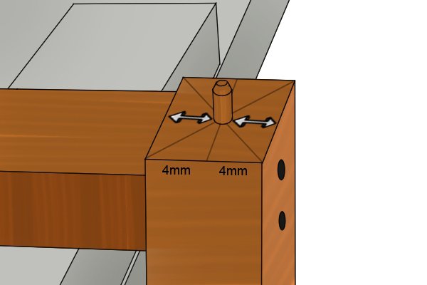 How do you use dowels to make wooden joints? - Wonkee Donkee Tools
