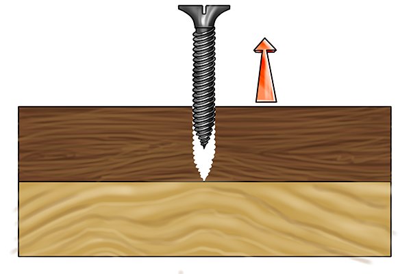 What is a clearance hole? - Wonkee Donkee Tools