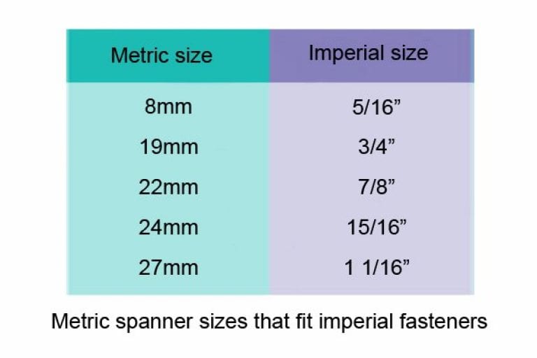 What Spanner Sizes Are Available Wonkee Donkee Tools What Spanner Sizes Are Available Wonkee Donkee Tools