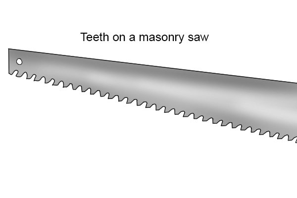 Crosscut Saw Teeth vs Rip Saw Teeth - Wonkee Donkee Tools