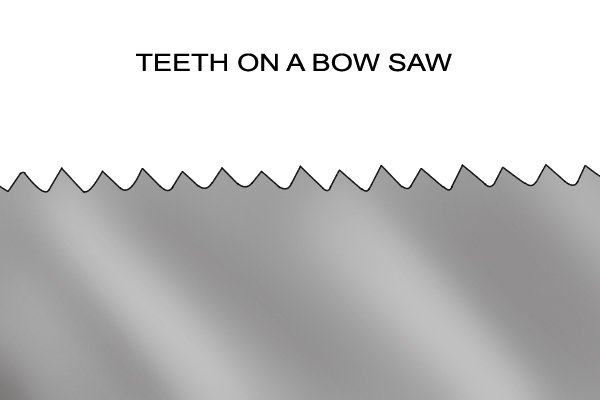 Crosscut Saw Teeth vs Rip Saw Teeth - Wonkee Donkee Tools