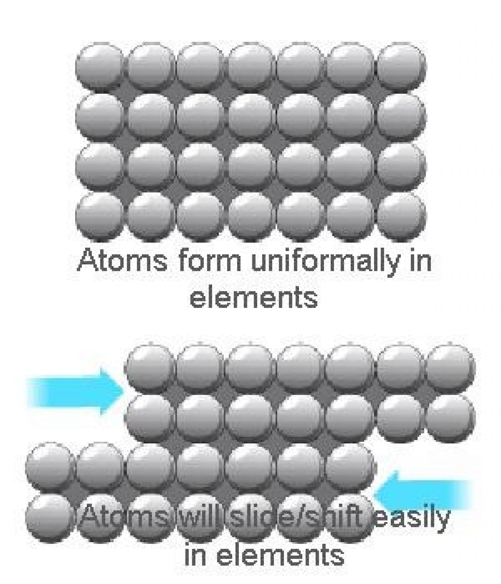 Why Are Steel Alloys Created? - Wonkee Donkee Tools