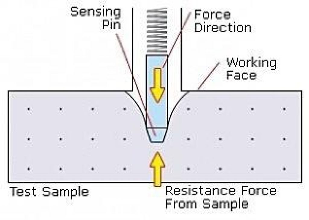 What Is Hardness? - Wonkee Donkee Tools