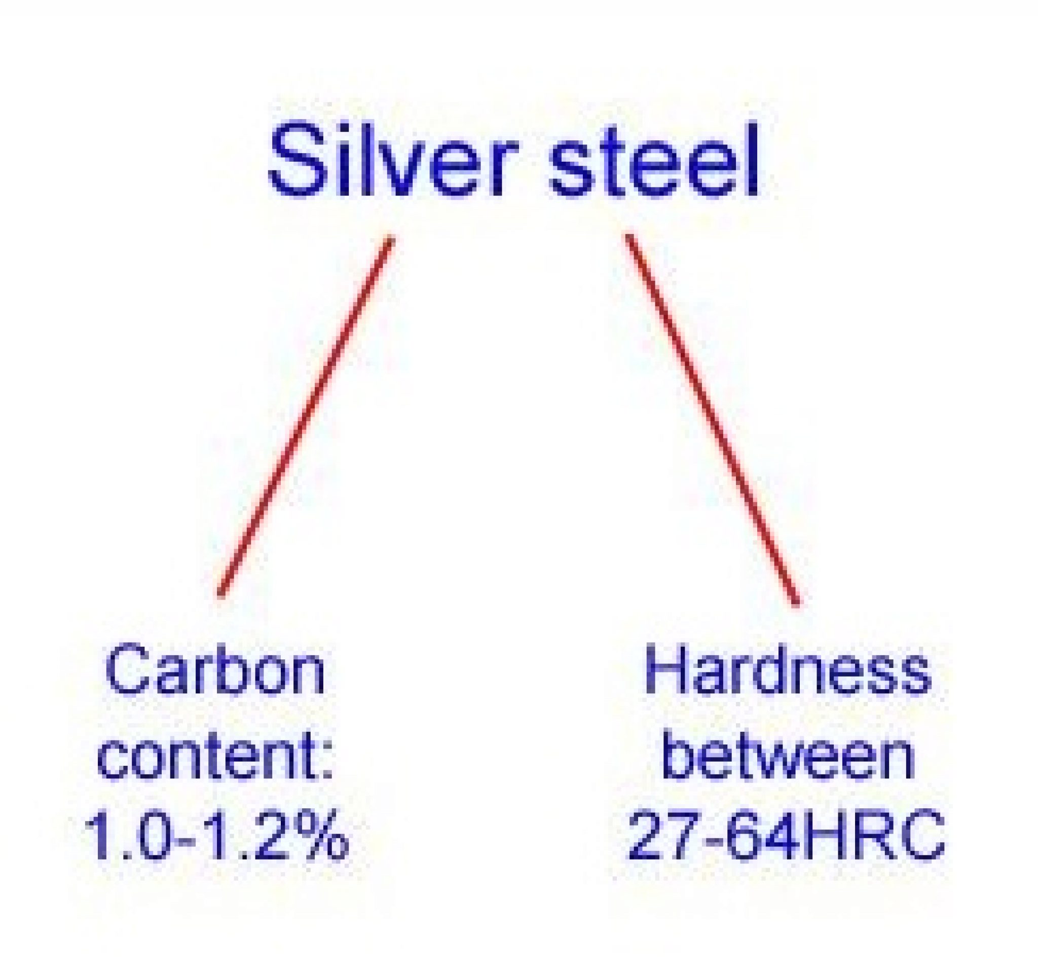 What Is Hardness? - Wonkee Donkee Tools