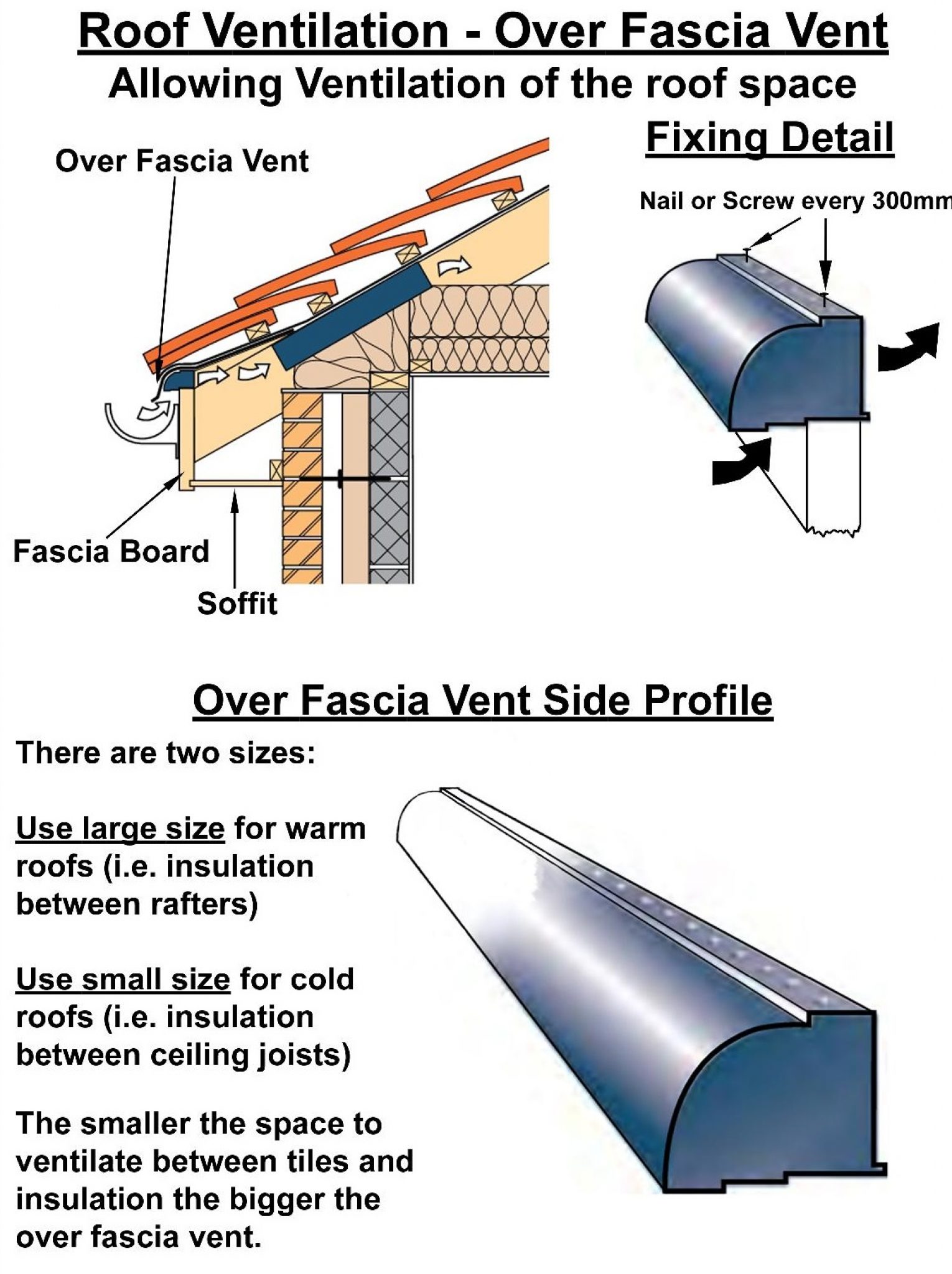 Over Fascia Vent Roof Ventilation - Wonkee Donkee Tools